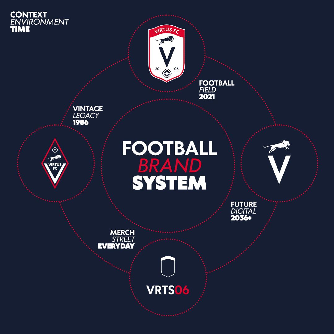 IED Milano e Virtus FC svelano la nuova brand identity